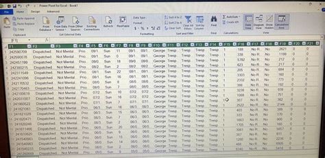 Anozie Chinonso On Linkedin Dataanalysis Powerpivot Excel