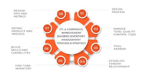 What Is Just In Time Inventory Jit Explained Ultimate Guide