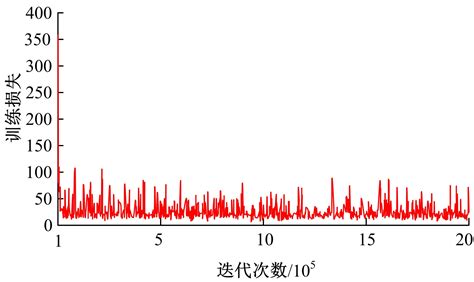 基于深度学习的轻量化田间昆虫识别及分类模型