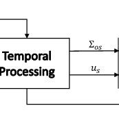 Schematic Of Algorithm Implementation Download Scientific Diagram