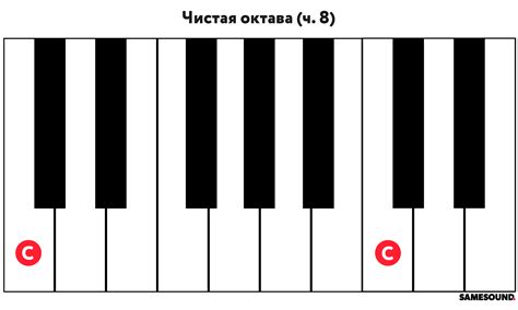 Интервалы в музыке: 25 основных видов интервалов на каждый день — SAMESOUND