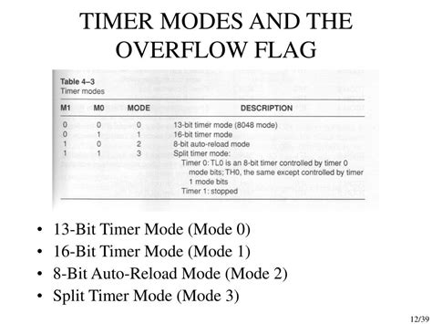 Ppt The 8051 Microcontroller Powerpoint Presentation Free Download