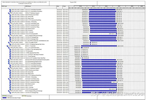 Oracle P6软件编制wbs结构的原则 知乎