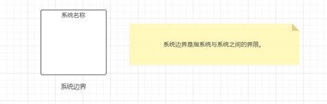 Uml14种图uml图 Csdn博客