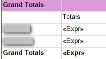 Sql Ssrs Summing Values From Multiple Data Sets And Sub Reports Stack Overflow