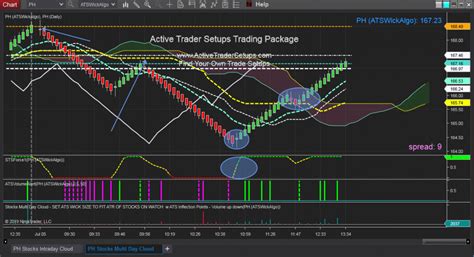 charting and trading package find plan and trade your stocks with