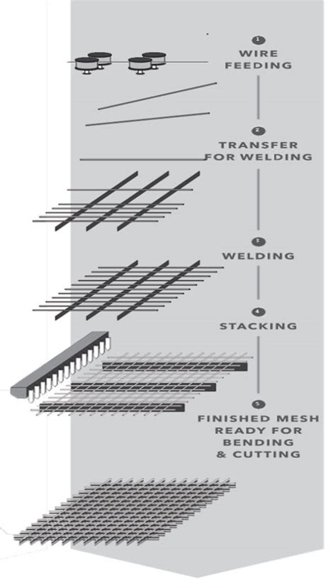 REO MESH REINFORCING WIRE MESH MESH REINFORCEMENT FOR CONCRETE Australia Reinforcing Wire