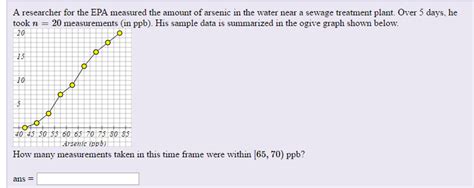 solved based on the boxplot above what is the value for