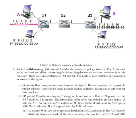 Ethernet Topology Using Switch Diagrams Network Topology Arc