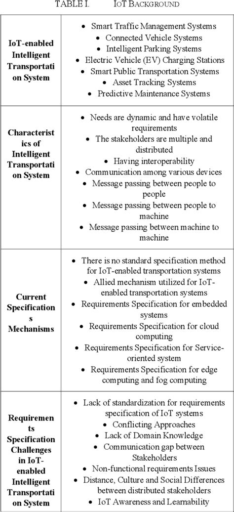 Table I From An Enhanced Requirement Specification Framework For Iot
