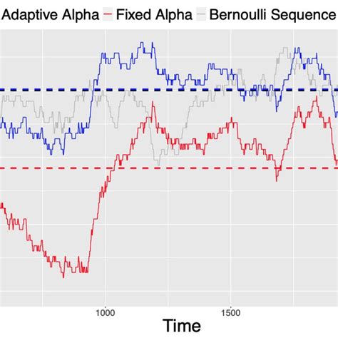 An Illustration Of The Aci Algorithm In Action On County Level Election