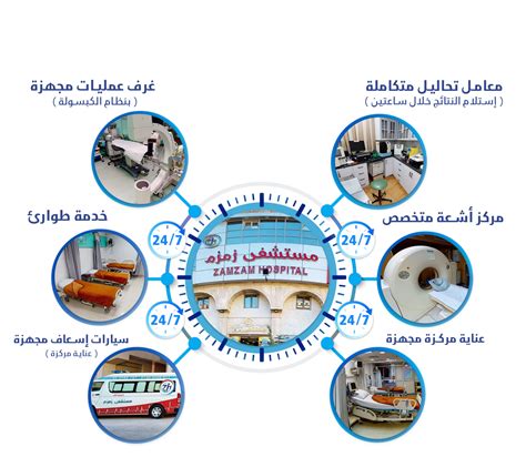 Zamzam Hospital مستشفي زمزم