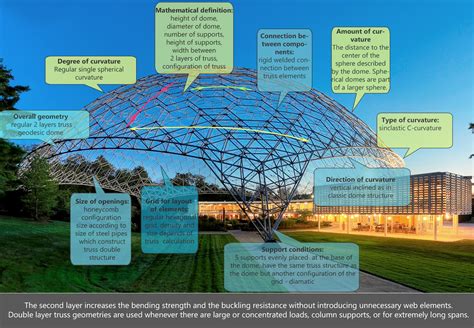 Exercise 1 Through The Grid Of The Dome Iaac Blog