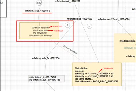 Edr Series How Edr Hooks Api Calls Part 1 Cwl Advanced Cyber Attack And Detection Learning