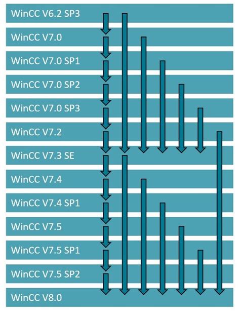 Winccv8 Simatics7400hsystem Winccserverclientconfiguration