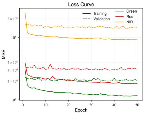 Deriving High Spatiotemporal Remote Sensing Images Using Deep Convolutional Network
