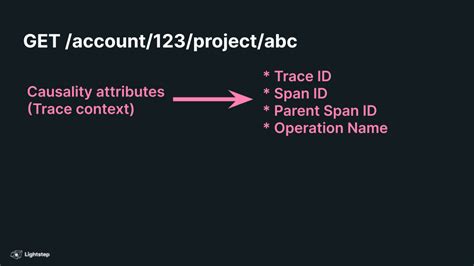 Modern Observability Is A Single Braid Of Data Inapps 2022 Inapps