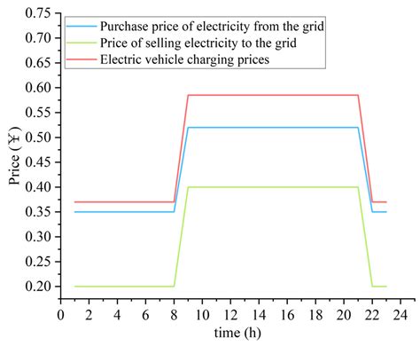 Electronics Free Full Text Research On Energy Management In Hydrogen Electric Coupled