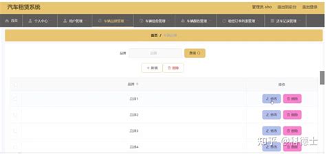 基于springboot的“汽车租赁系统”的设计与实现（源码数据库文档ppt 知乎