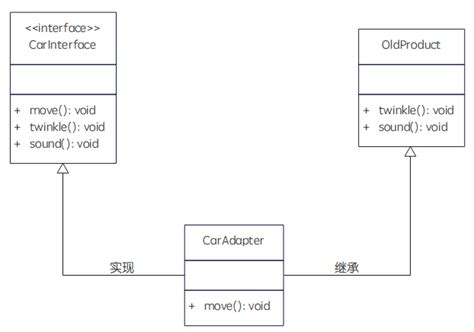 设计模式与软件体系结构 期末复习题软件设计与体系结构期末考试题 Csdn博客