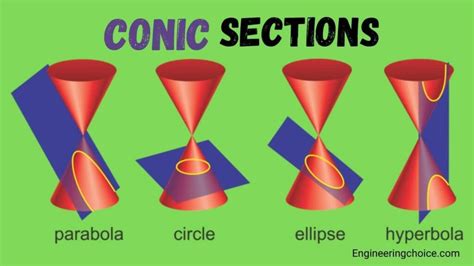 Conic Definition Math At Pauline Dane Blog