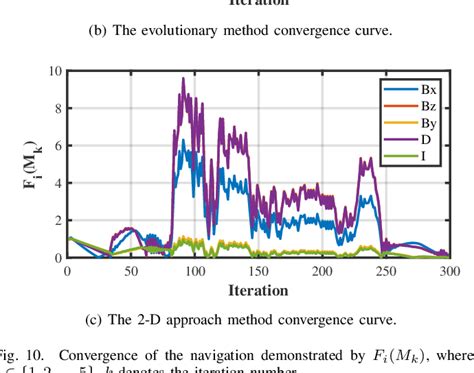 Figure 1 From A Bionic Data Driven Approach For Long Distance