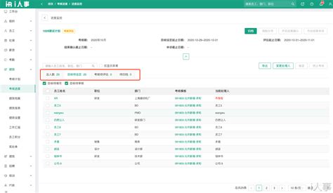 一套人事绩效考核系统，轻松搞定精细化管理 I人事hr管理系统