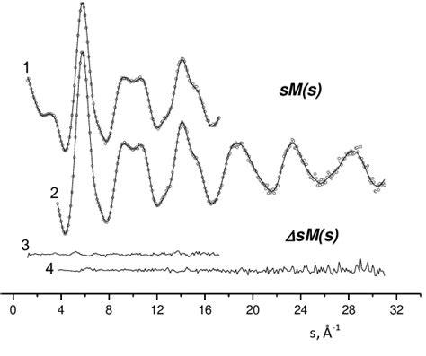 Experimental Dots And Theoretical Solid Line Molecular Intensities