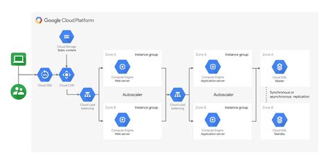 Gcp Alert Tell Microsoft Teams Your Gcp Job Failed By Thauren Heavyside Dev Genius