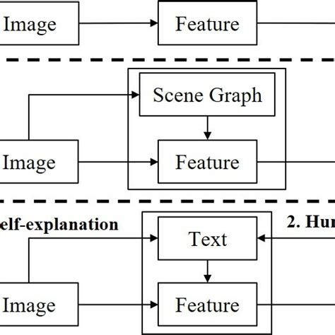 Various Model Structures For Robotic Grasping A End2end Chu Et Al Download Scientific