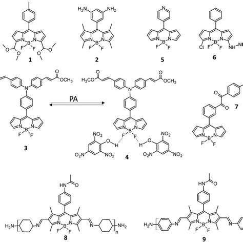 Schematic Approach For Designing A Bodipy Based Probe For Explosives