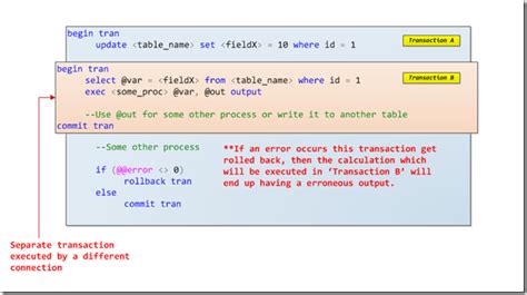 Locks And Duration Of Transactions In Ms Sql Server Codeproject