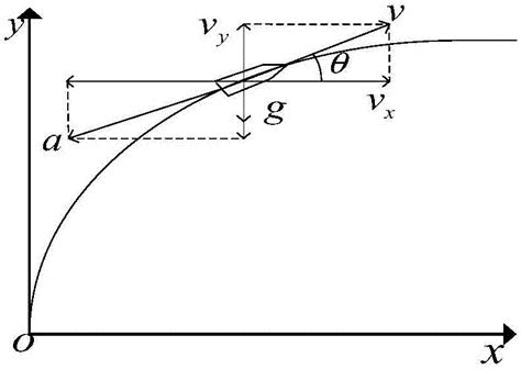 基于matlab的引信靶场干扰试验仿真方法与流程