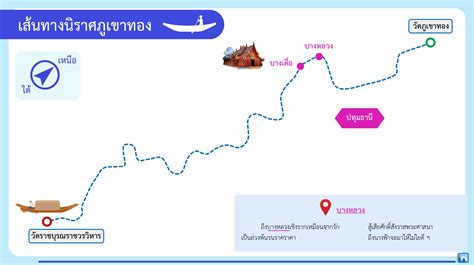 ภาษาไทยวรรณคดีและวรรณกรรม ม 1 หน่วย1 นิราศภูเขาทอง Malinee Fukfueng หน้าหนังสือ 36 พลิก