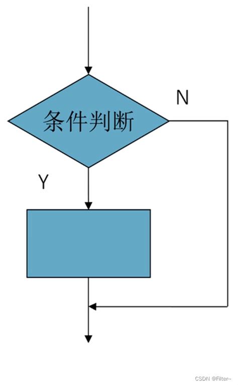 流程图的制作流程图制作规则 Csdn博客
