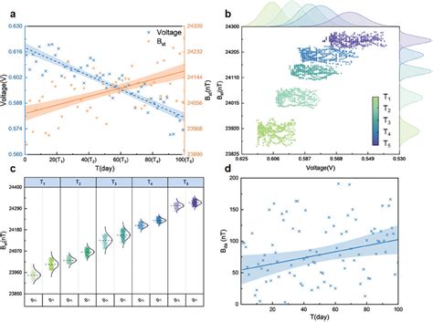 Magnetic Array‐aided Visualizing Pemfc Degradation Heterogeneity Sun