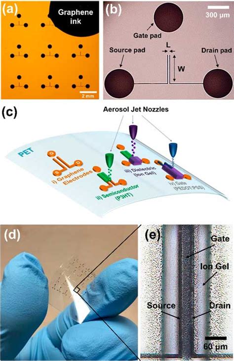 A High Resolution Transfer Printing Method For Graphene Inks