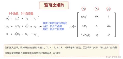 matlab机器人对偏导数、雅克比矩阵、行列式的分析与实践 jacob0函数 csdn博客