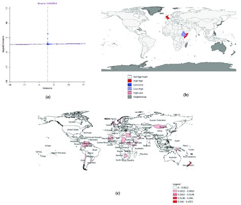 Global And Local Spatial Autocorrelation And Worldwide Distribution For Download Scientific