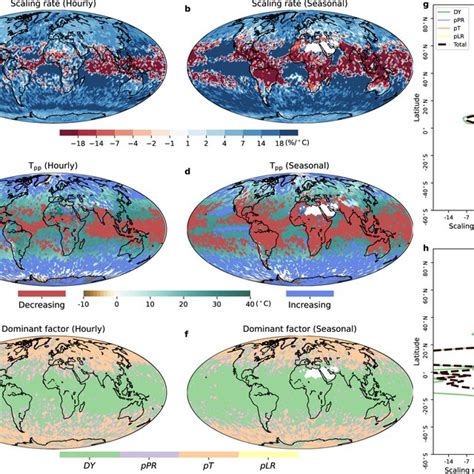 Extreme Precipitation Sensitivity The Peak Point Temperature Tpp And