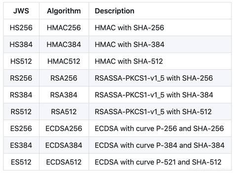 Json Web令牌（jwt）介绍与使用