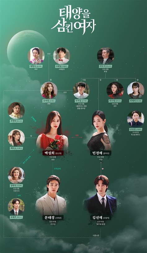 등장인물 태양을 삼킨 여자 만나면 좋은 친구 Mbc