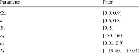 The Range Of The Uniform Priors For The Parameters Used For The Mcmc Download Scientific