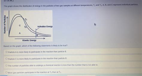 0705 Mc The Graph Shows The Distribution Of Energy In The Particles