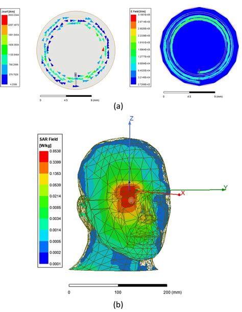 A The Surface Current Density On The Antenna And The Electric Field Download Scientific
