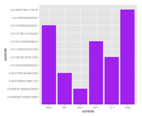 R Stacked Barplot Stack Overflow