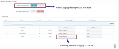 PrestaShop Auto Switch Language And Currency User Manual Knowband