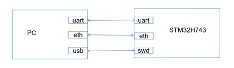 Stm32 Eth Lwip Phy 网口使能 知乎