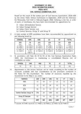 UPSC Result Topper List PDF InstaPDF