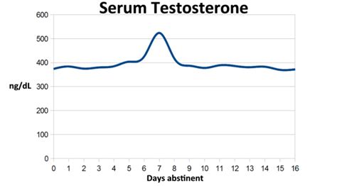 Sexual Abstinence The Truth In Recent Years Many People Have Been